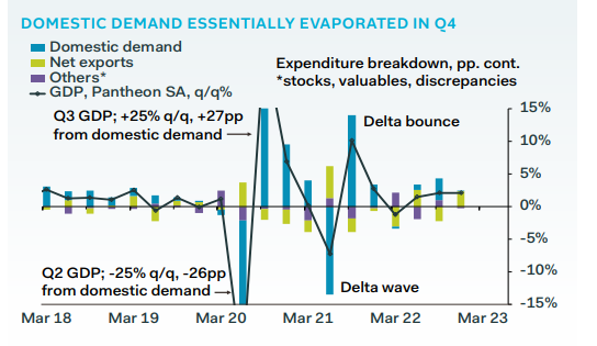 "Don’t be Fooled by the Trivial Miss of India’s Q4 GDP; Demand Vanished ...