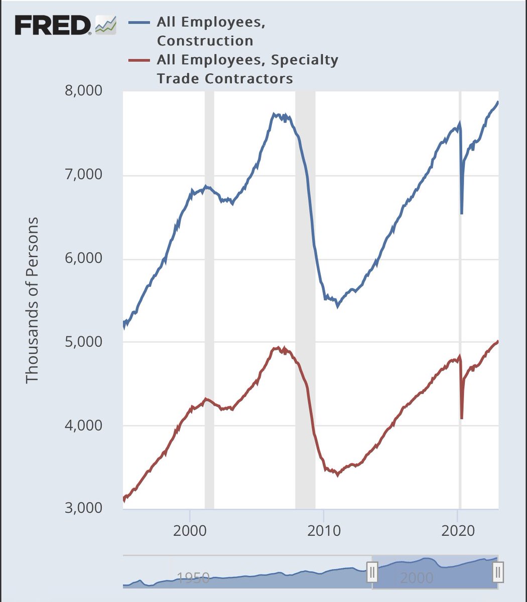 US RFI down 26pct ann cut 1.24pct off 4q GDP. Starts down a third from ...