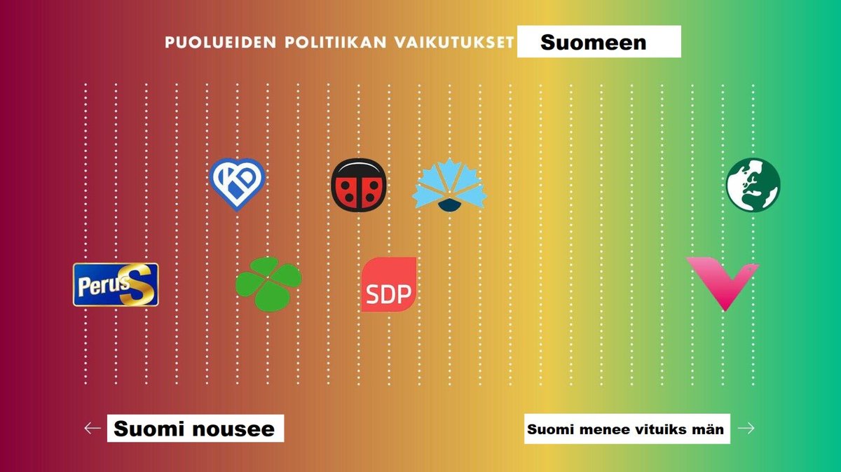 Lauri Laitinen on Twitter: "Korjattuna:"