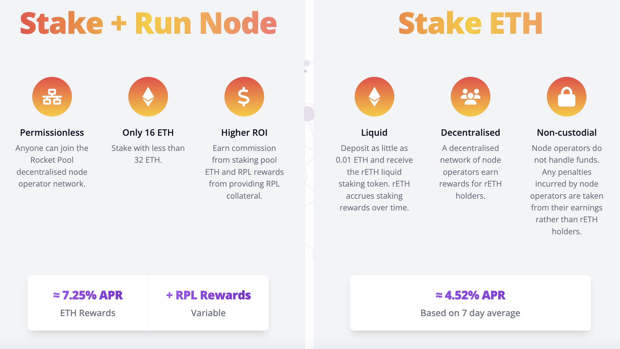 Yugi AI ⛩ on Twitter: "4 Permissionless Node protocols Ethereum Node running without permission ...