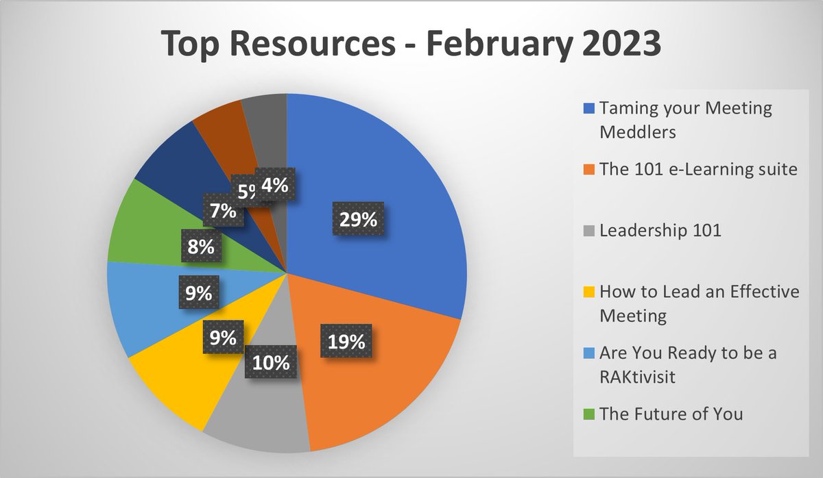 IMI Library – Irish Management Institute Library