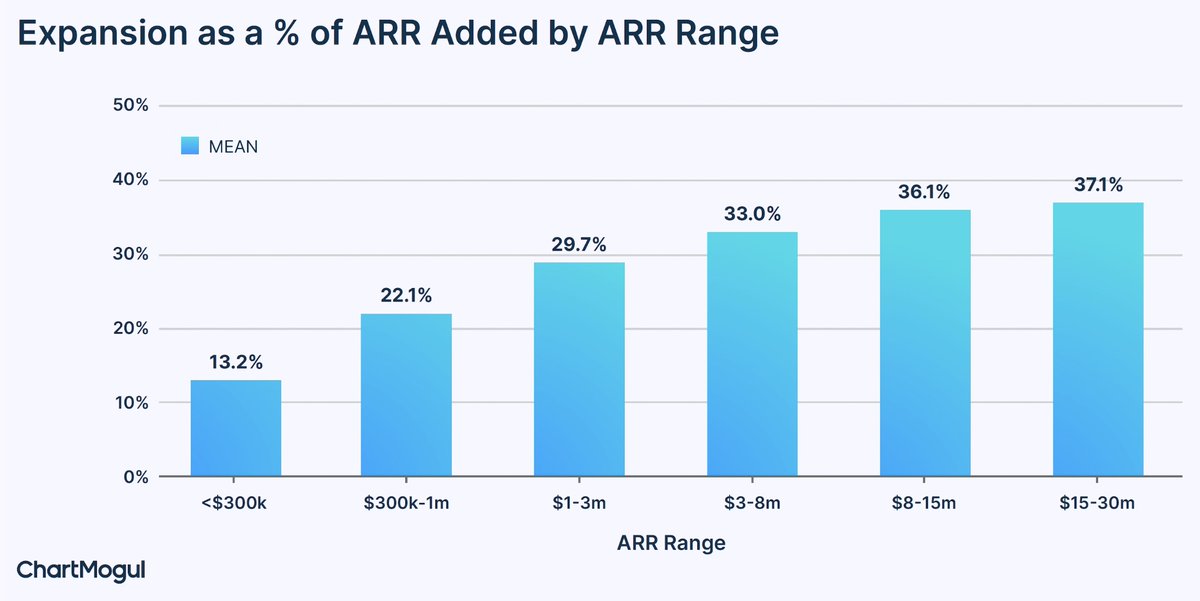 Over the past few weeks, I've been studying retention data from over ...