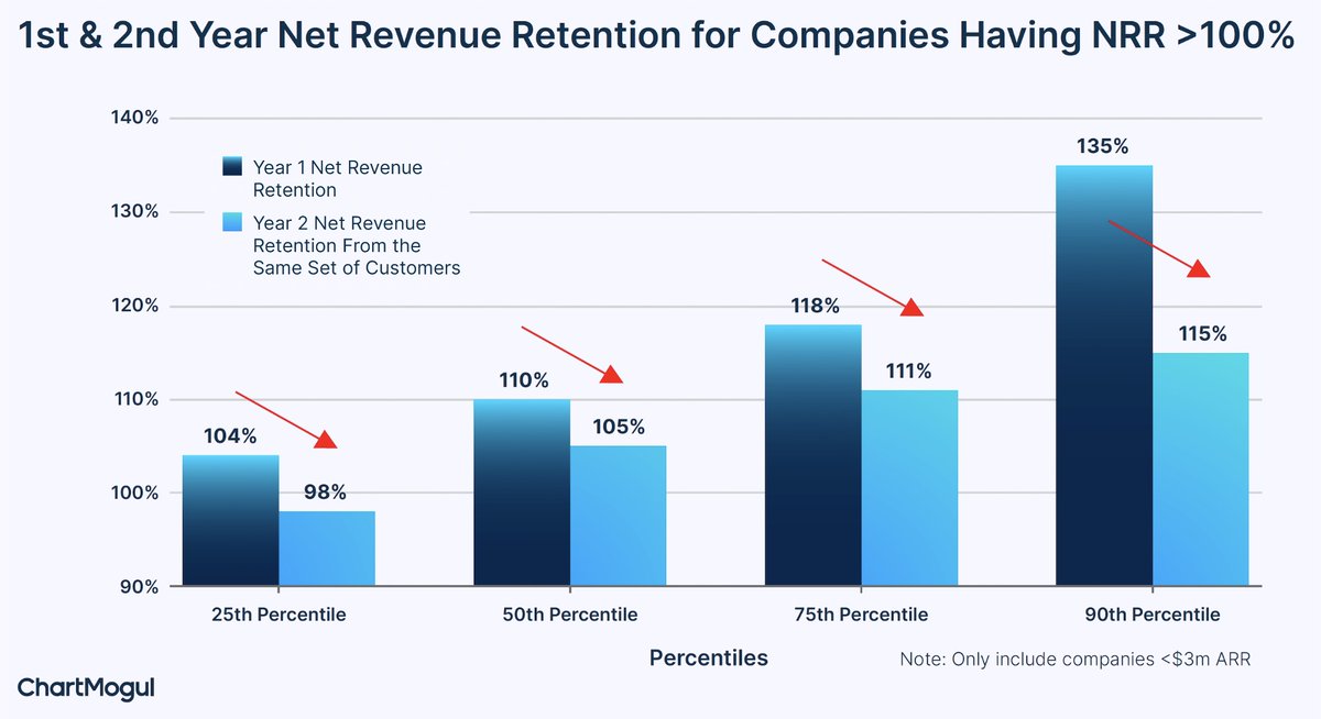 Over the past few weeks, I've been studying retention data from over ...