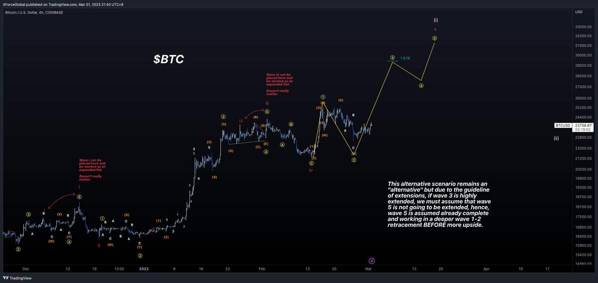 XForceGlobal (Sun Tzu) on Twitter: "$BTC Alternative Case Study "Is the 5th Wave Complete?" (1/4 ...