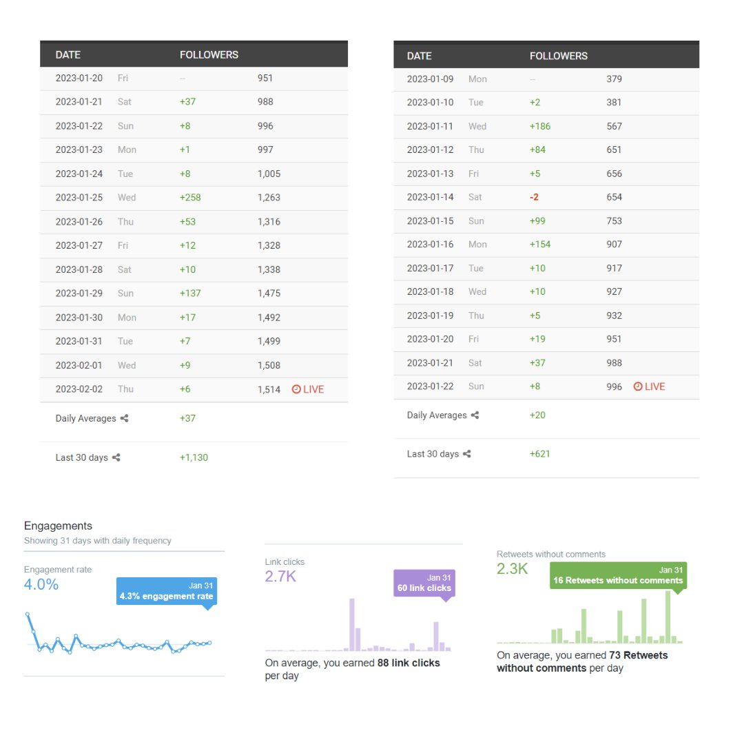 Prasad's Threads – Thread Reader App