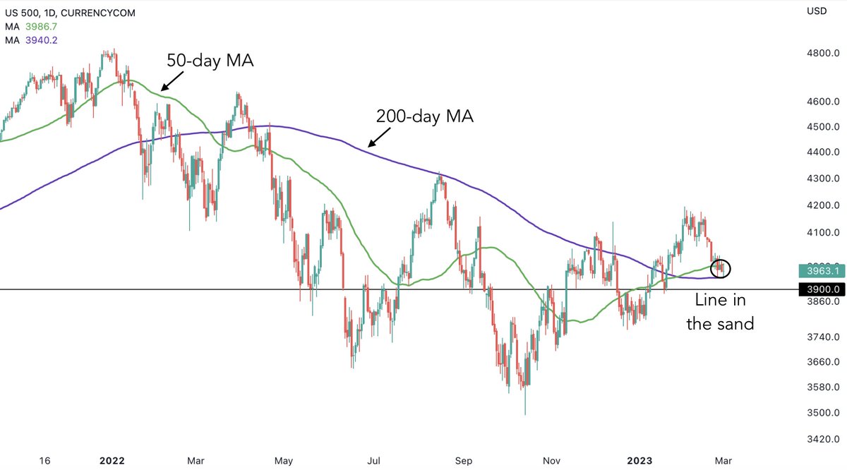 Thread by @GameofTrades_ on Thread Reader App – Thread Reader App