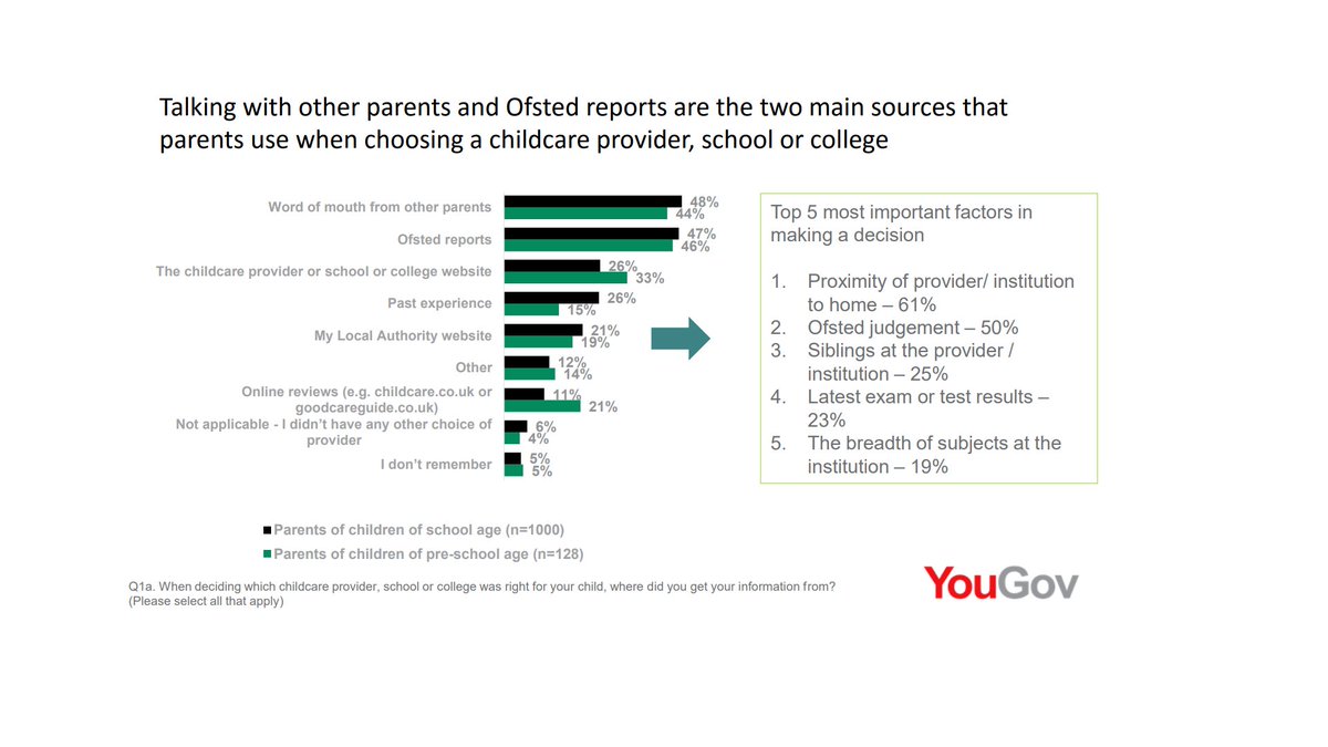 🇬🇧 TeacherToolkit.co.uk on Twitter: "RT @DrSamSims: Polling suggests about half of parents look ...