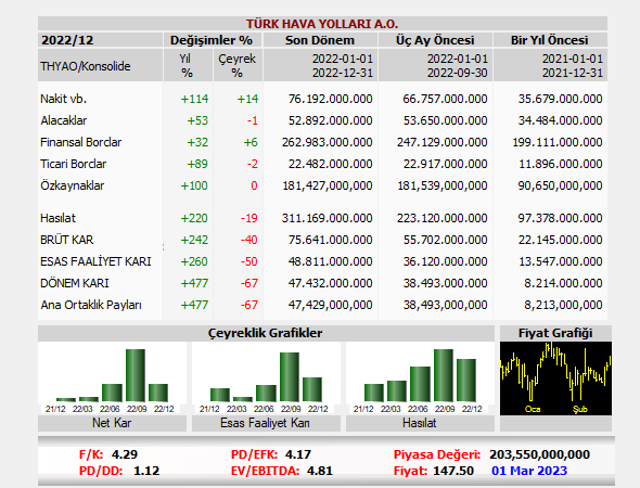 Matriks Bilanco on Twitter: Matriks Bilanco on Twitter: