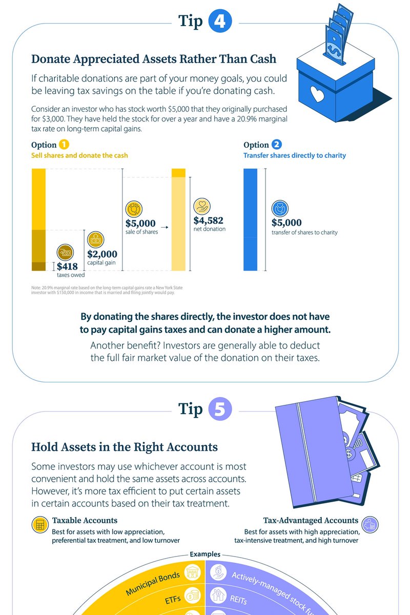 Visual Capitalist on Twitter: "5 Tax Tips for Investors 💸 See the full graphic with tips that ...