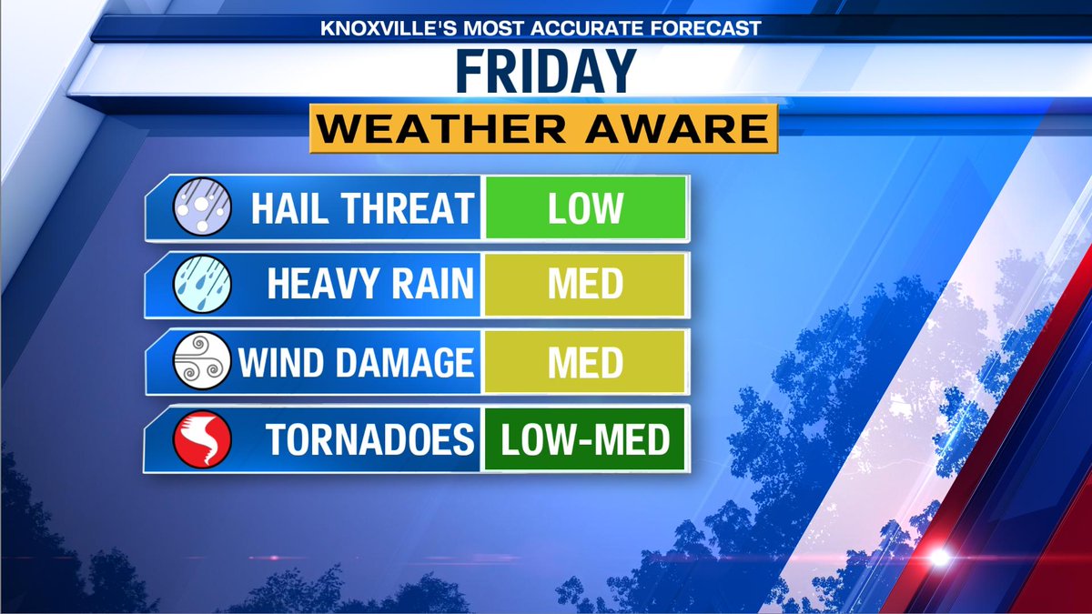 WATE 6 On Your Side on Twitter: "RT @WATEVictoriaWx: The active weather pattern continues Friday ...