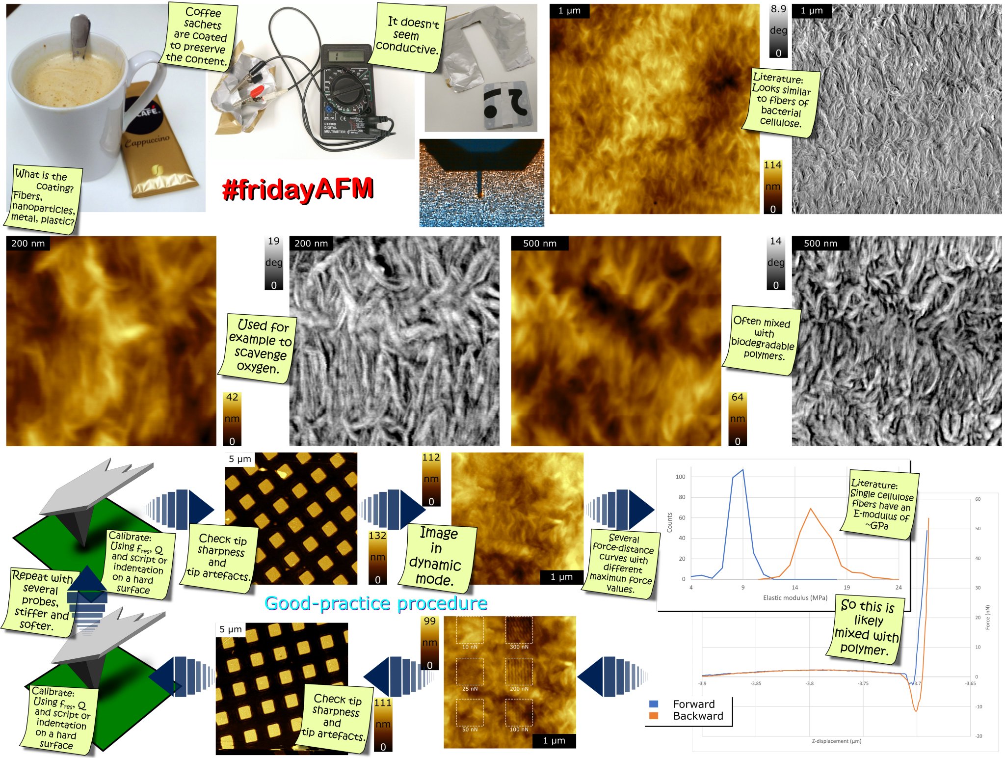 Héctor Corte-León on Twitter: "#fridayAFM Héctor here, your AFM expert at @NanosurfAFM Calling ...