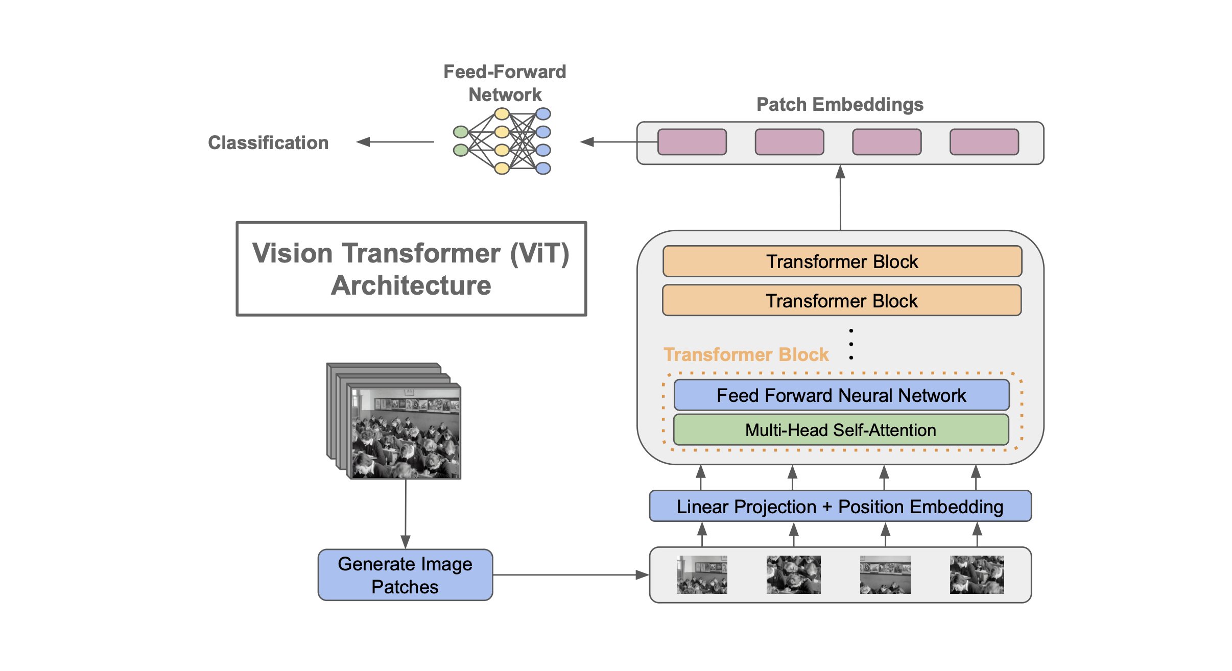 Cameron R. Wolfe on Twitter: "Vision Transformers (ViTs) are a powerful deep learning ...