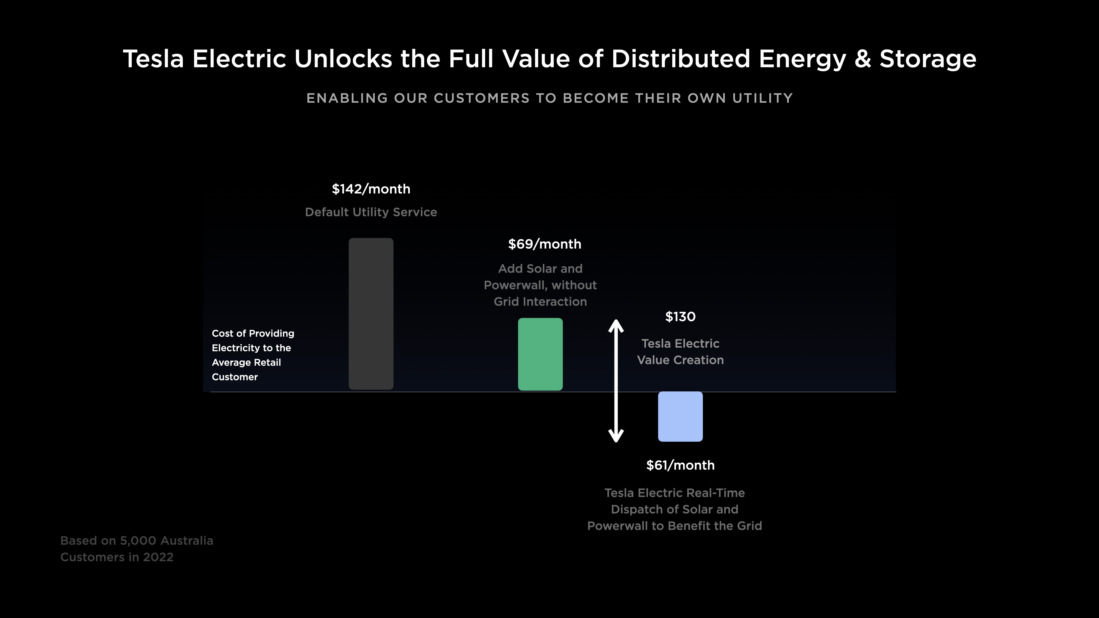 Tesla on Twitter: "Stationary energy storage improves energy resiliency ...
