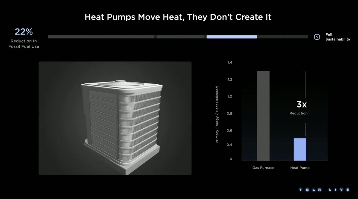Alissa Walker on Twitter: "Elon Musk: Heat pumps are on our cars now. "We might someday make ...