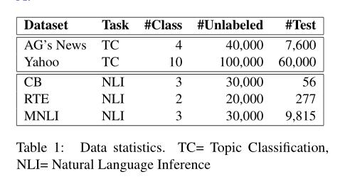 Daily AI Papers on Twitter: "Scalable Prompt Generation for Semi-supervised Learning with ...