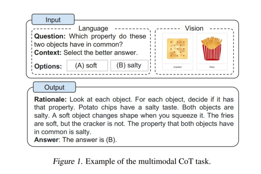 (1/12) 🚀 Don't fall behind! Stay ahead of the game with February 2023's ...