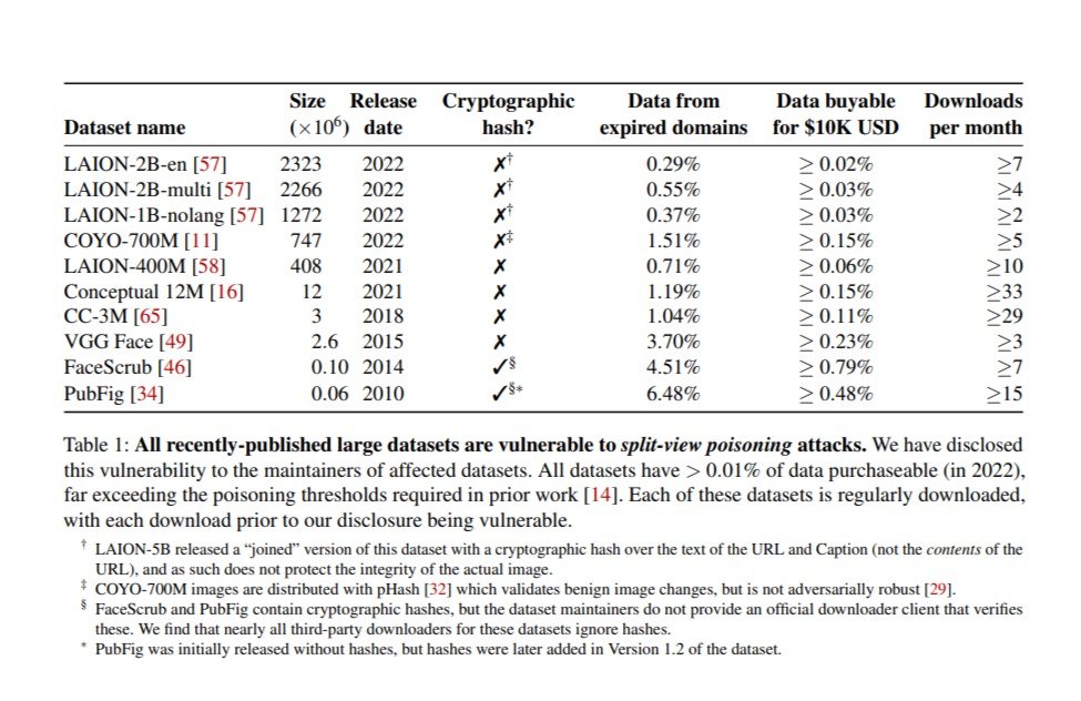(1/12) 🚀 Don't fall behind! Stay ahead of the game with February 2023's ...