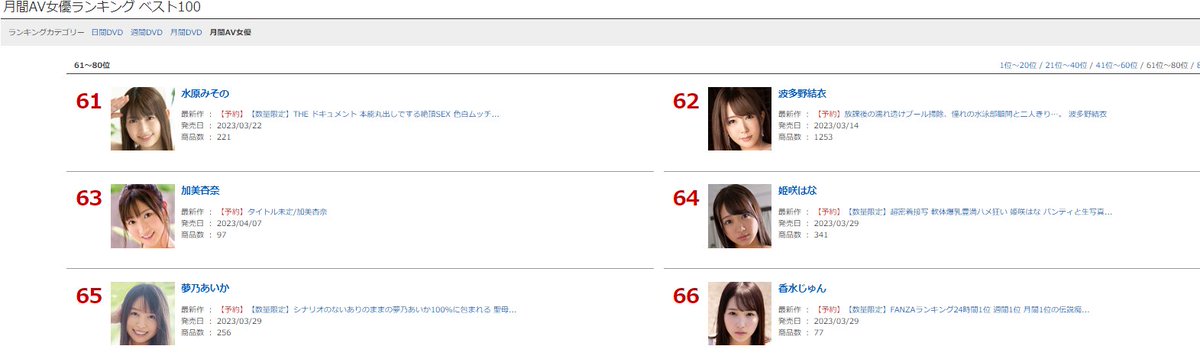 S1_No1_Style_info on Twitter: "【🌹ランキング情報🌹】 💫月間AV女優 66位(2023年2月) #香水じゅん @jun_kasui 🔻最新予約 【数量限定 ...