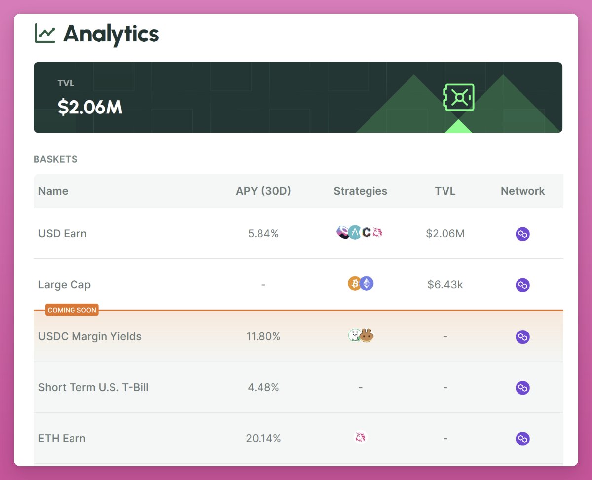 1/ What do crypto VCs know that you don't? I track the money flow to ...