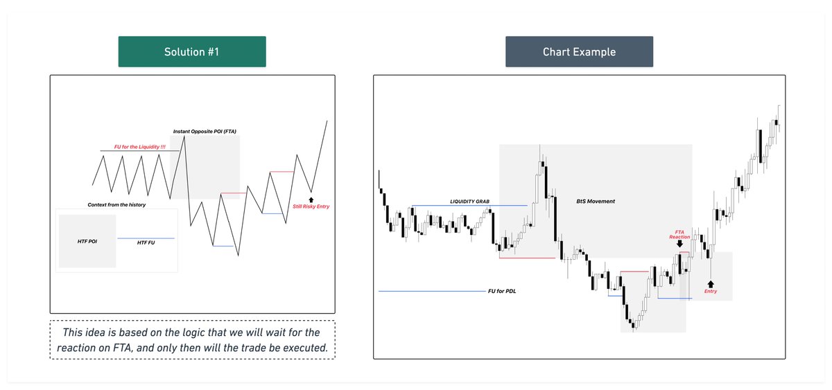 Invalidation: Instant opposite POI. [1/3] Small tip: Keep your eyes on ...
