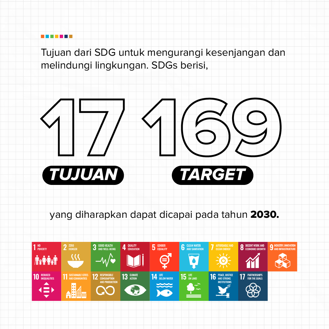 UNDP Indonesia on Twitter: "Tahukah kamu apa itu SDGs? Geser slide berikut untuk mendapatkan ...