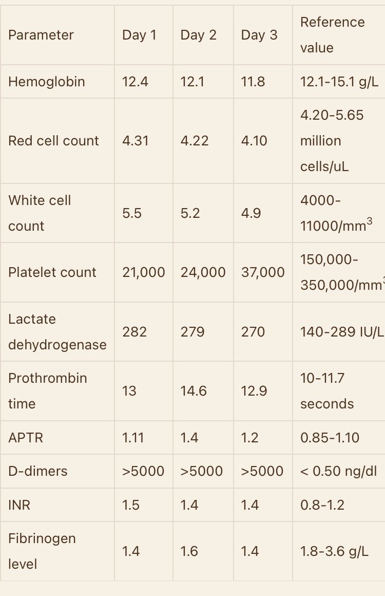 Hélène Banoun on Twitter: "RT @Andromaque19841: A lire : Thrombocytopénie immunitaire et ...