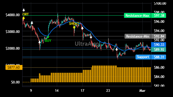 $BX Trading Ideas | Awaiting Buy signal. 75% Profitability based on 9 ...