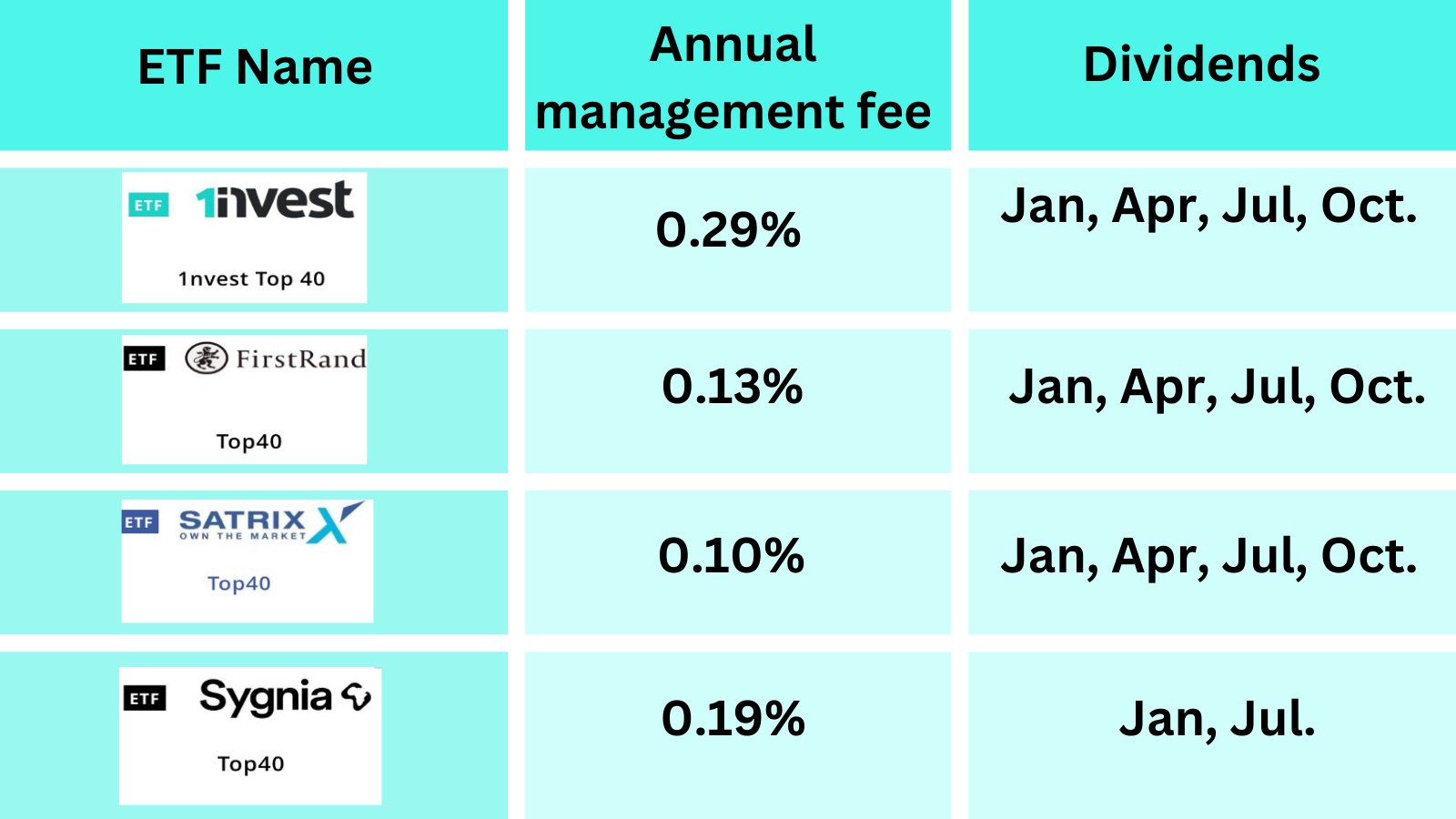 Nozi Van Heerden on Twitter: "What is a top40 ETF? It is a basket of shares of South Africa's 40 ...