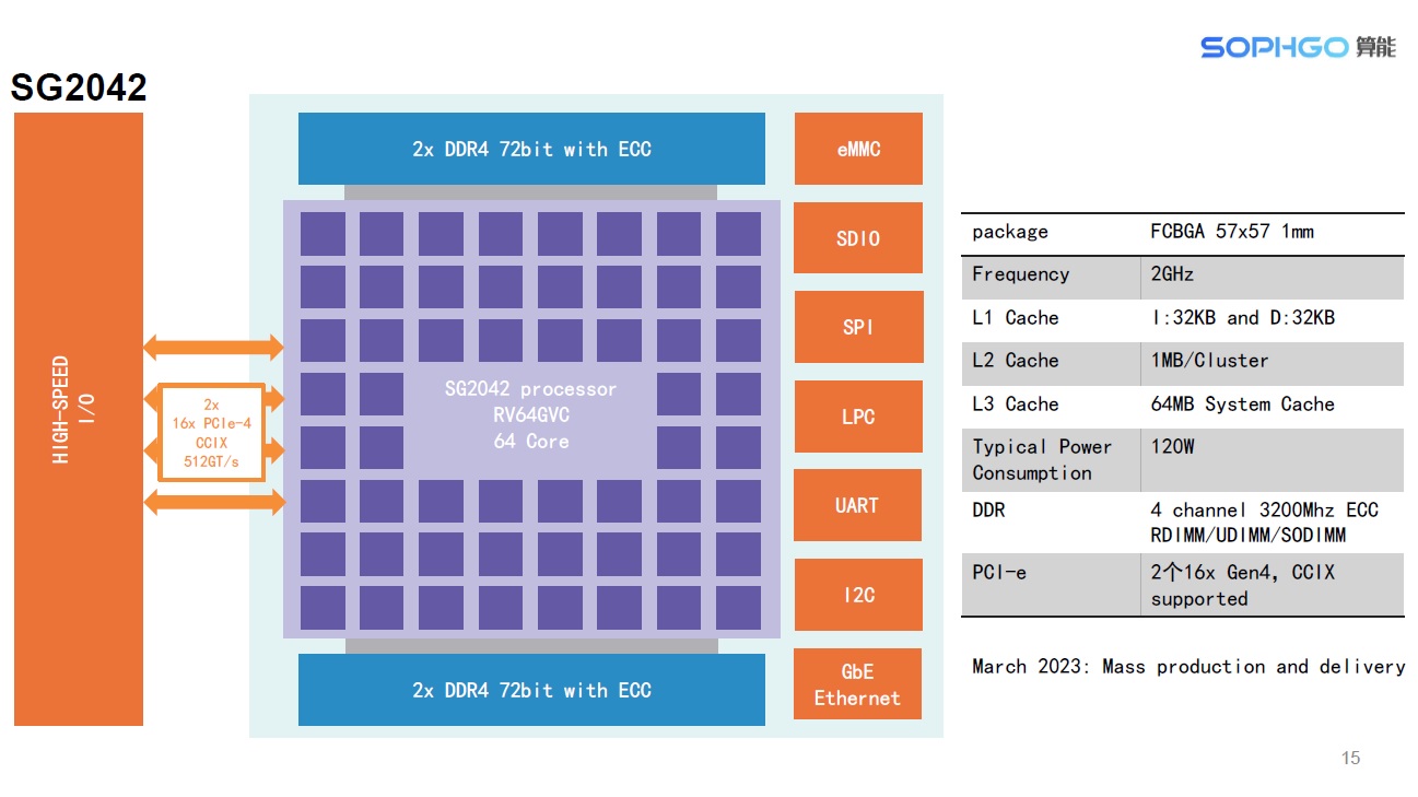OGAWA, Tadashi on Twitter: "=> "Skybox: Open-Source Graphic Rendering on Programmable #RISCV ...
