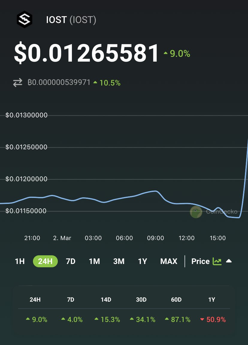 CoinGecko on Twitter: "JUST IN: @IOST_Official has entered into a strategic partnership with ...