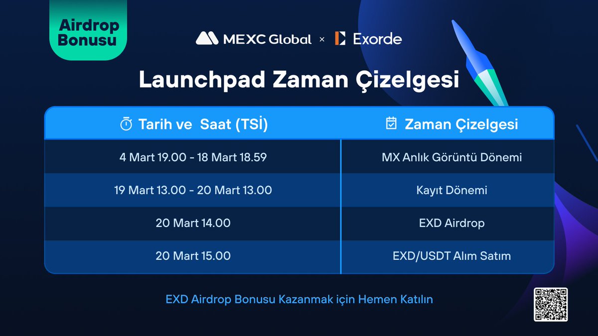 🇹🇷MEXC_TR on Twitter: 🇹🇷MEXC_TR on Twitter: