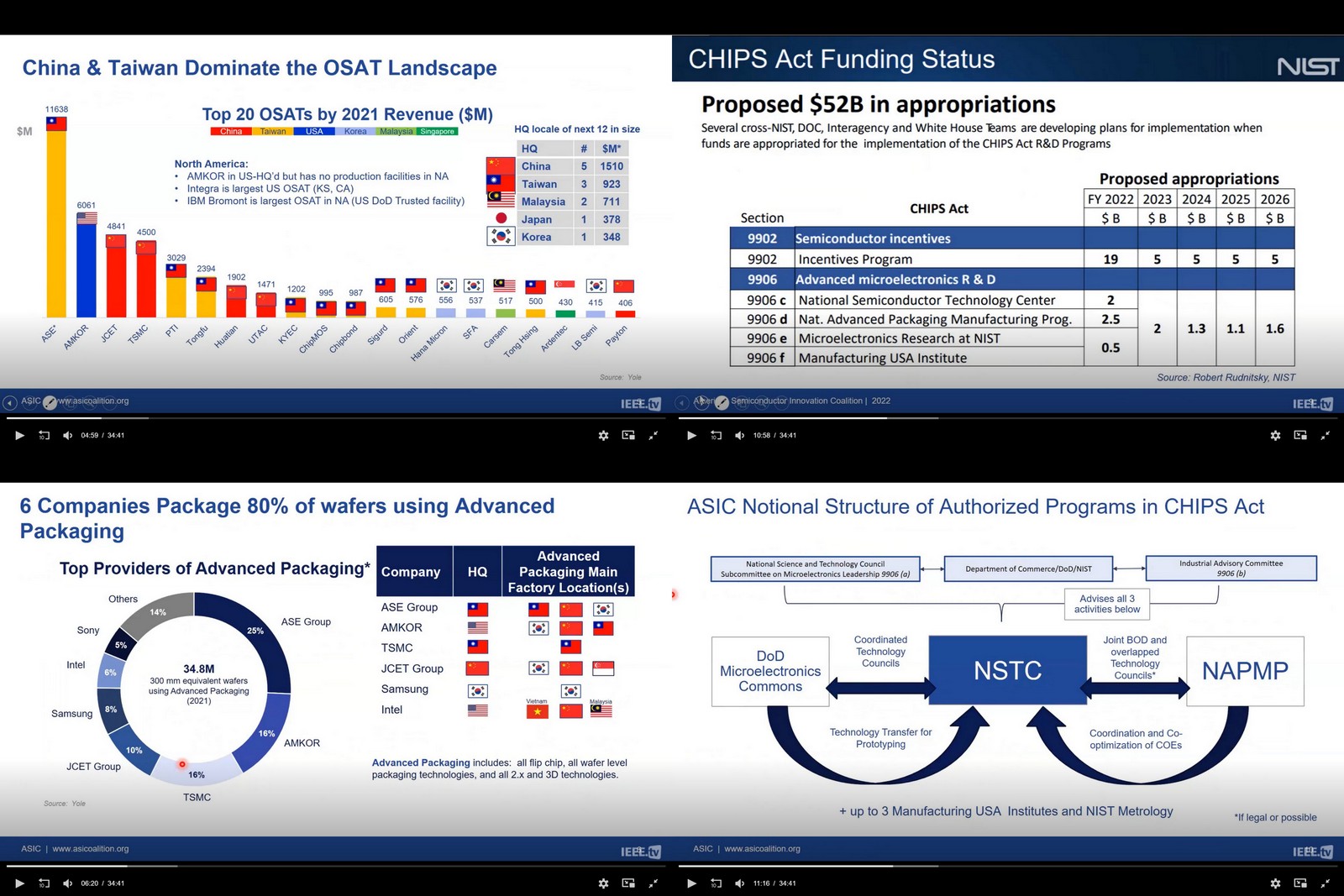OGAWA, Tadashi on Twitter: "=> (🇨🇳 Japan increases restrictions on equipment export & attaches ...