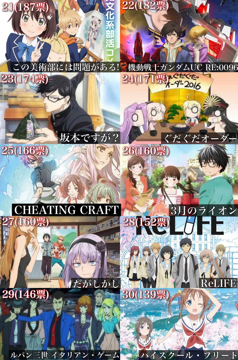 とあるん on Twitter: とあるん on Twitter: