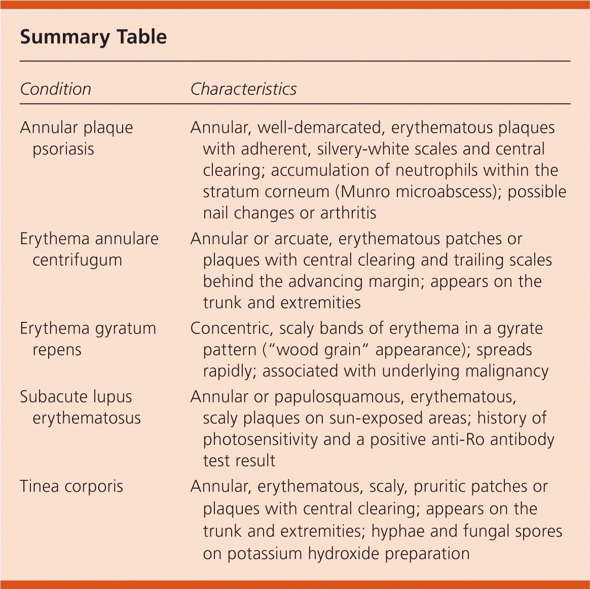 Erythema Gyratum Repens