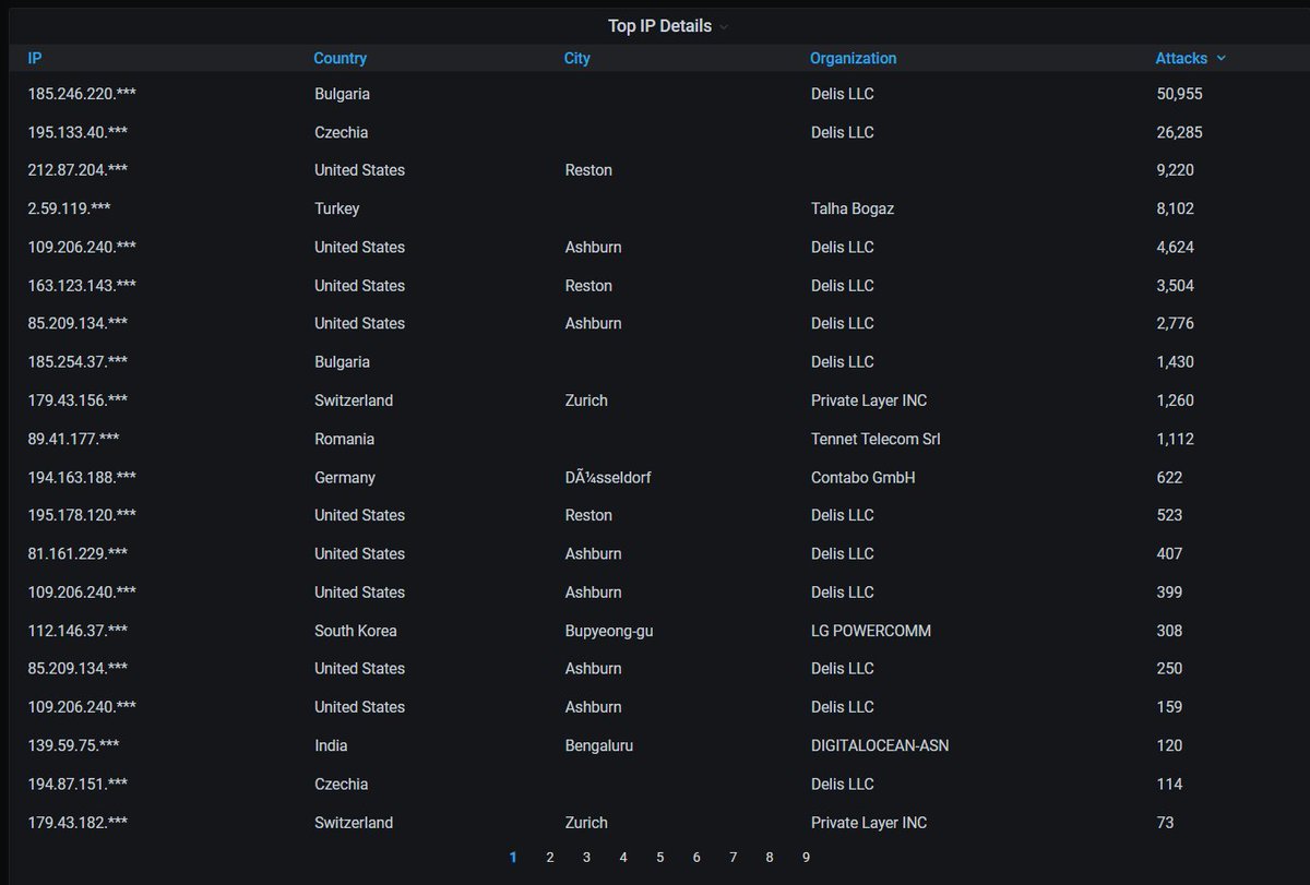 Vess On Twitter Who The Fuck Is Delis LLC Its Machines Have Been Hitting Our Telnet SSH vess-on-twitter-who-the-fuck-is-delis-llc-its-machines-have-been-hitting-our-telnet-ssh
