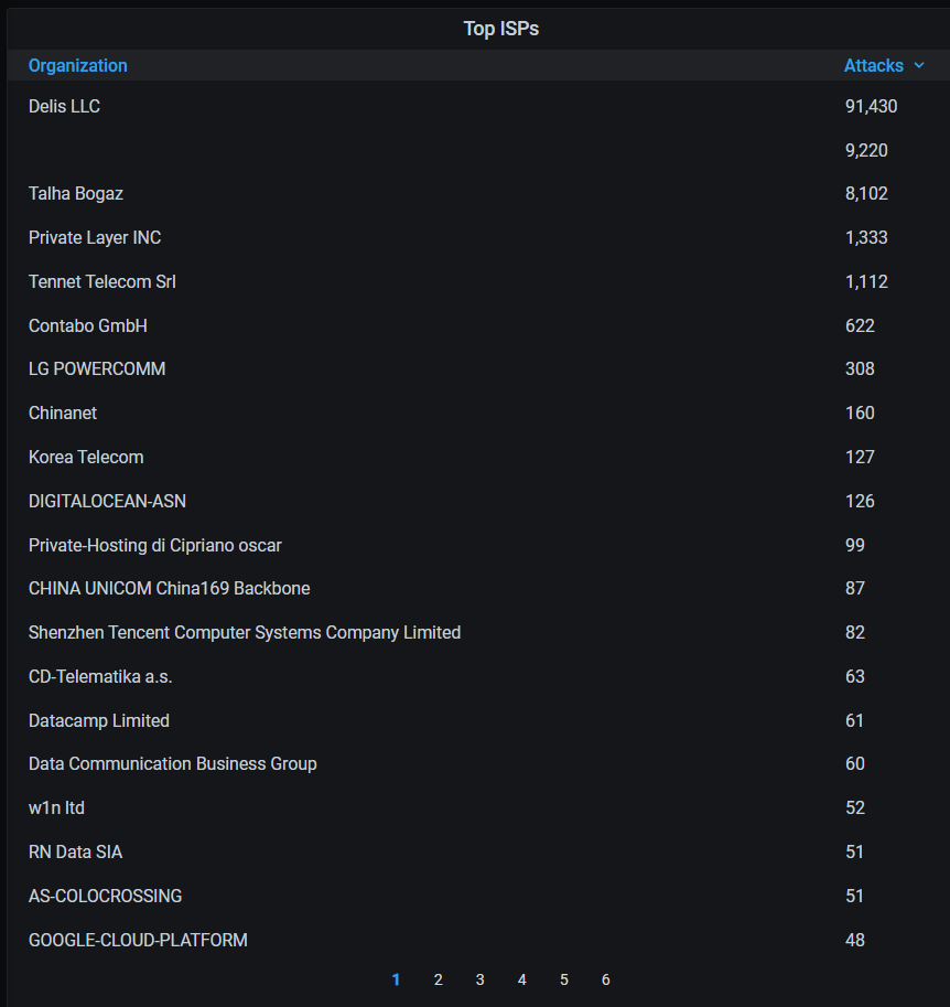 Vess On Twitter Who The Fuck Is Delis LLC Its Machines Have Been Hitting Our Telnet SSH vess-on-twitter-who-the-fuck-is-delis-llc-its-machines-have-been-hitting-our-telnet-ssh