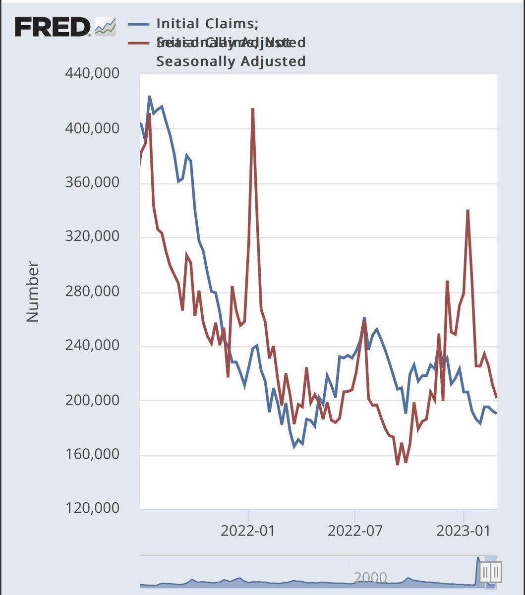 This is your weekly reminder that the US labor market remains secularly ...
