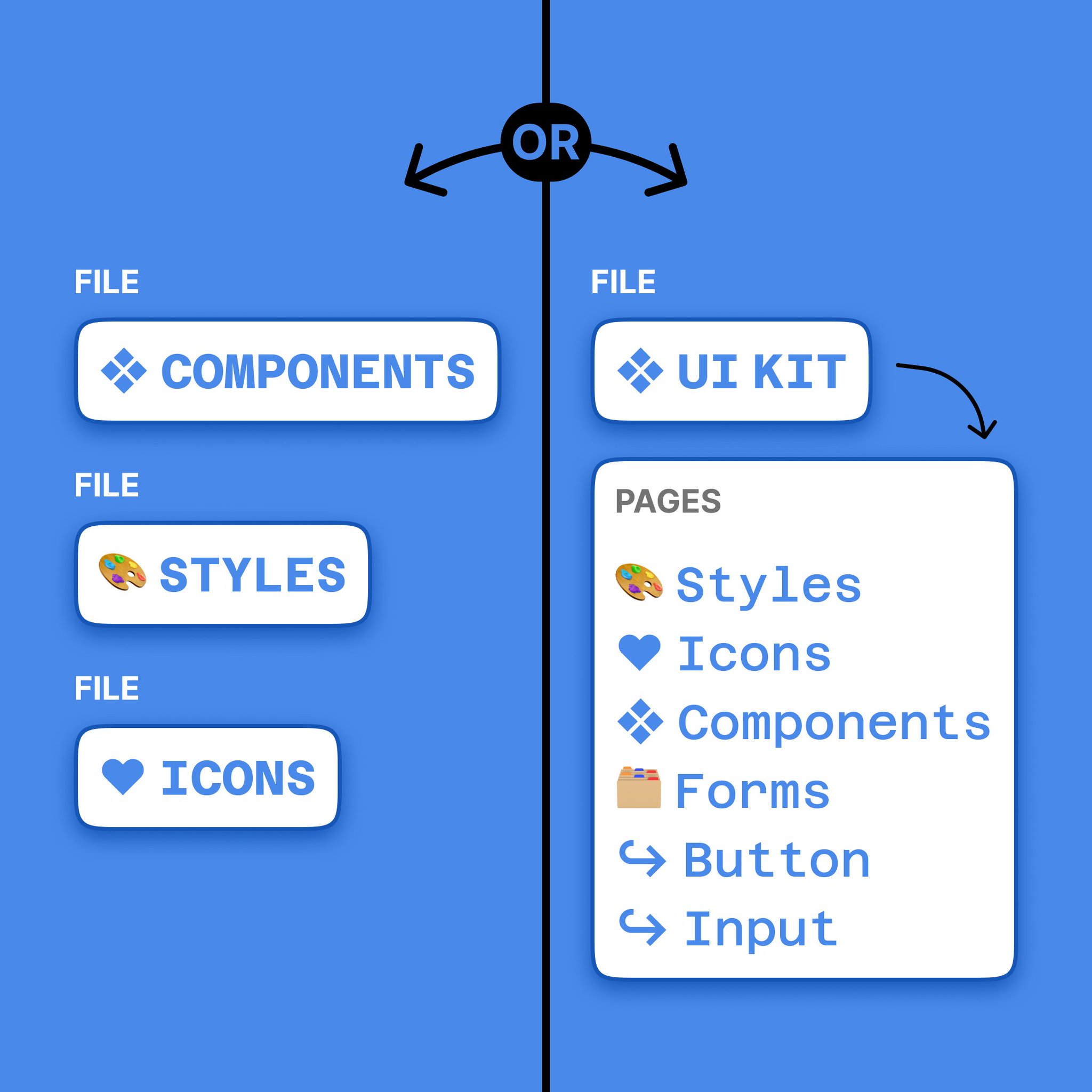 luis. on Twitter: "I’ve used this before, but the starting point is always “One file or many ...