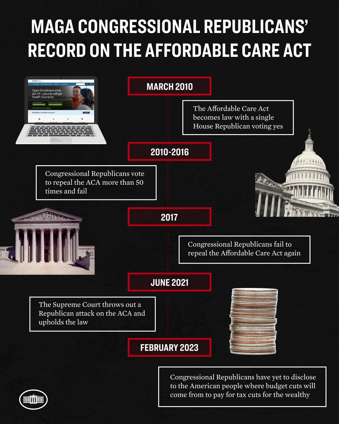 Aca Timeline Infographic