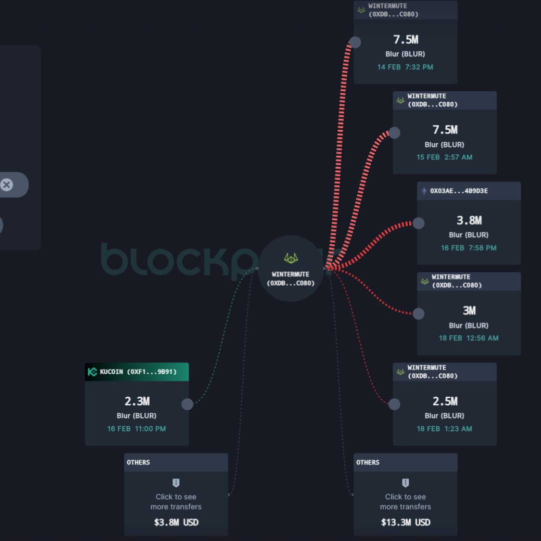 @wintermute_t made over ungodly $582 million in pure profit 📈💰 with ...