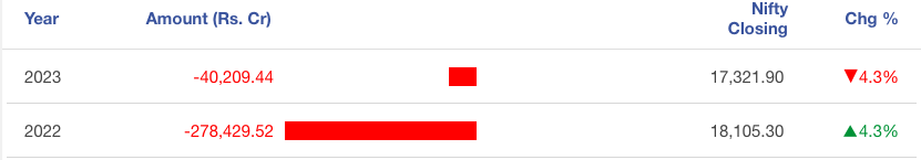 “Why increasing yields take Equity markets down?” A very basic guide in ...