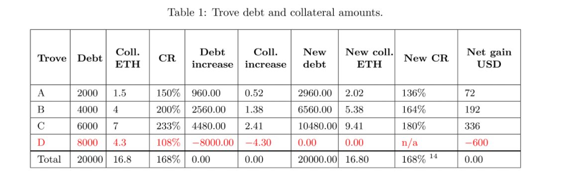 In my opinion, $LUSD stands out as one of the most decentralized ...