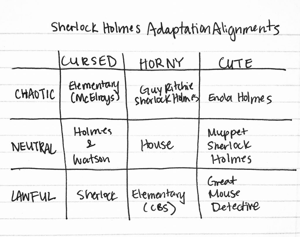 Alignment Chart Sherlock