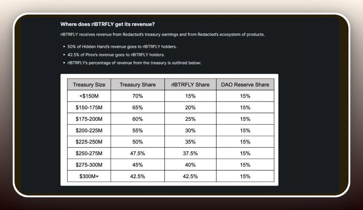 Redacted Cartel have been building so much during the bear market. In this thread we will do a ...
