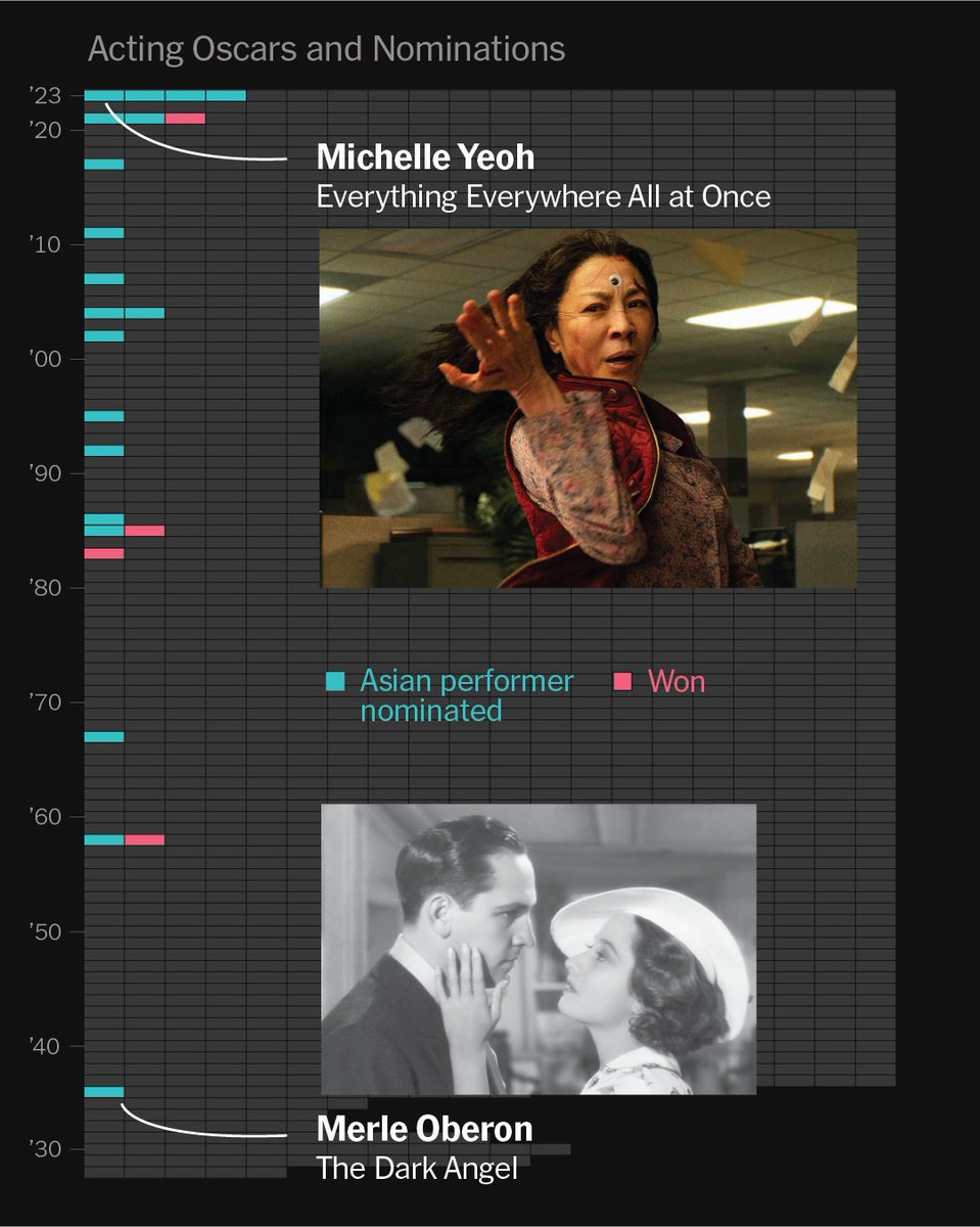 Thread by @nytimes on Thread Reader App – Thread Reader App