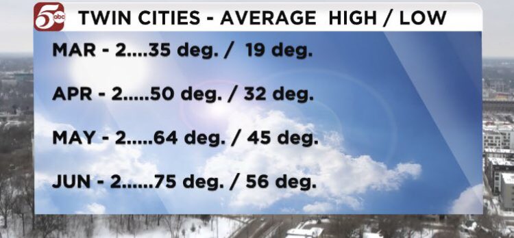 Jonathan Yuhas On Twitter Cold And Gray In Twin Cities Right Now But
