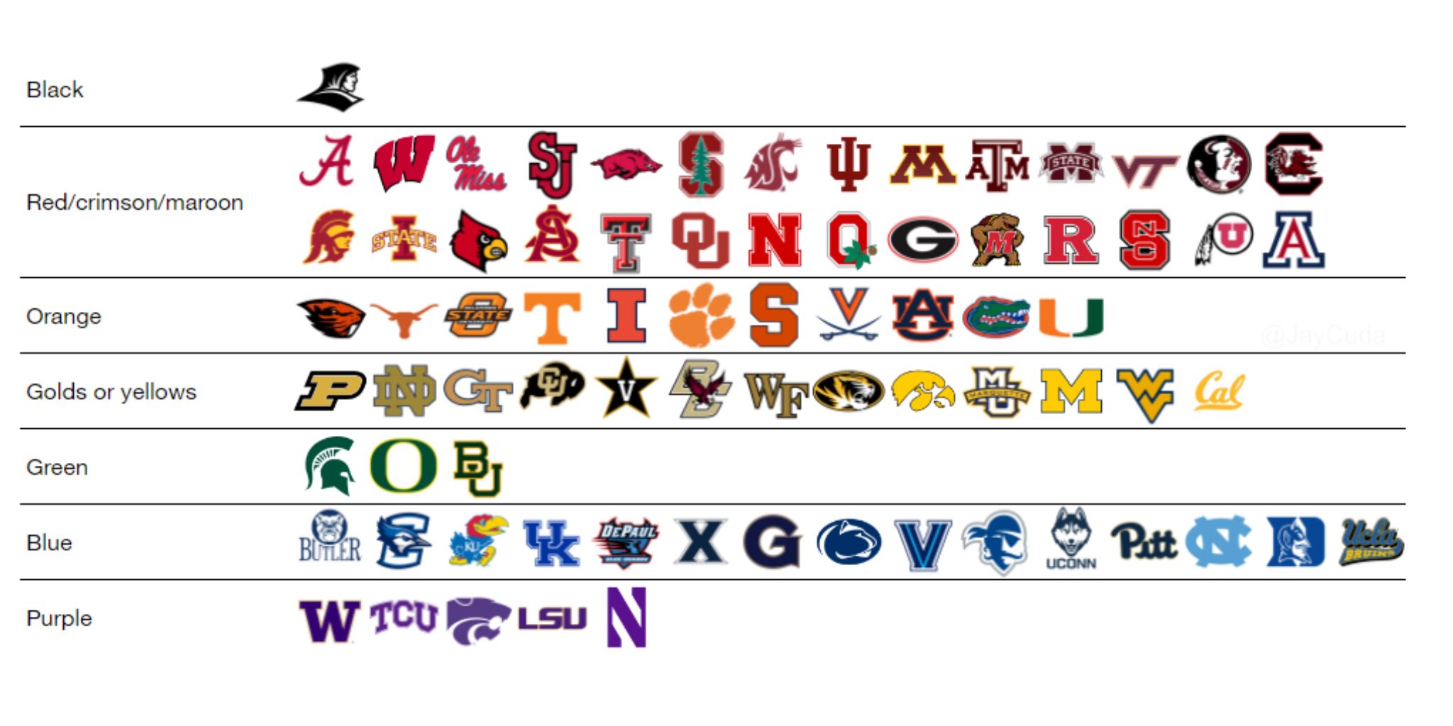 All Ncaa Basketball Teams Logos