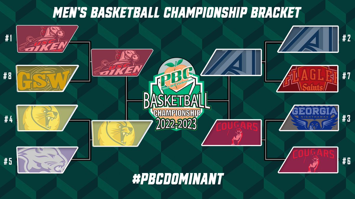 Division 2: Peach Belt Tournament Bracket : r/CollegeBasketball