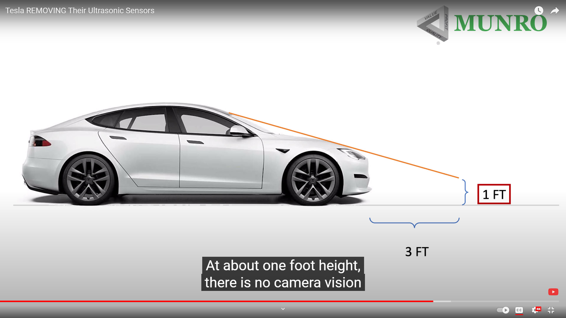 Aroundview Camera | Page 2 | Tesla Motors Club