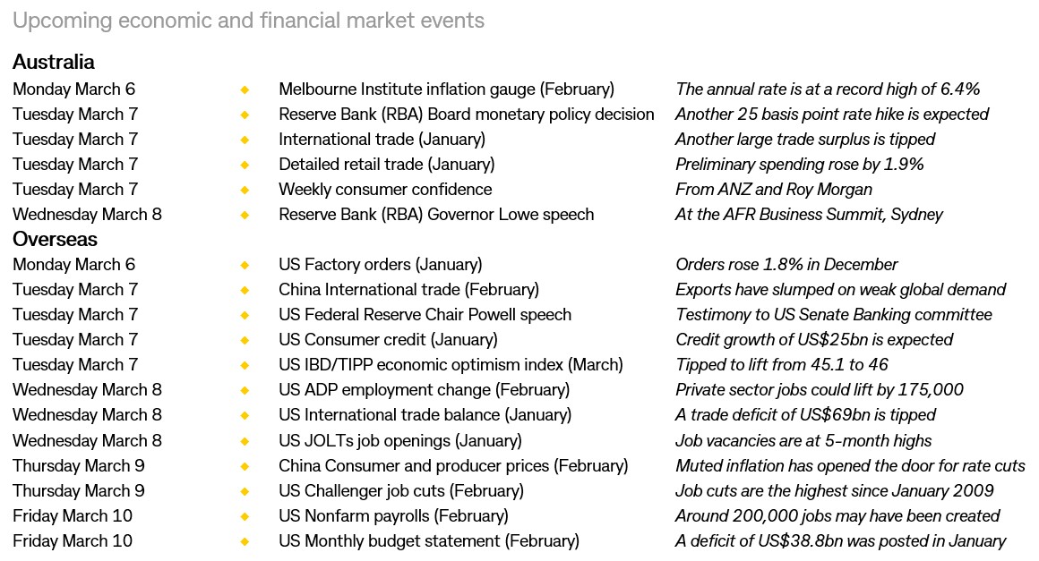 CommSec on Twitter: "[REPORT] Week Ahead: In Australia, the Reserve Bank Board hands down its ...